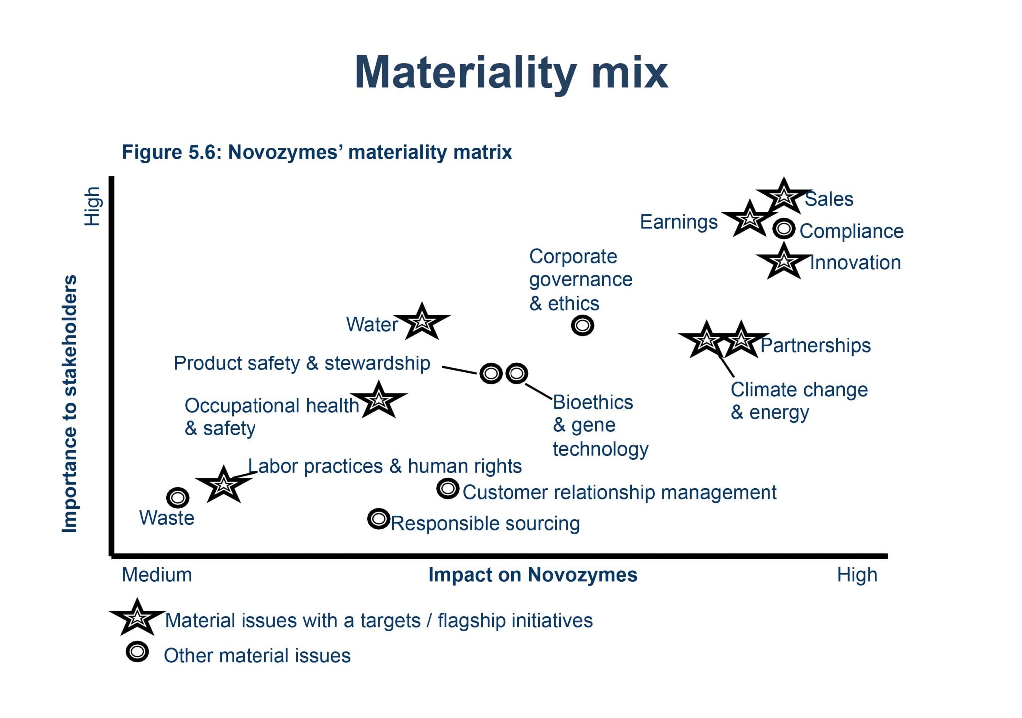 ESG & Going Beyond Risk Mitigation | Maanch Impact