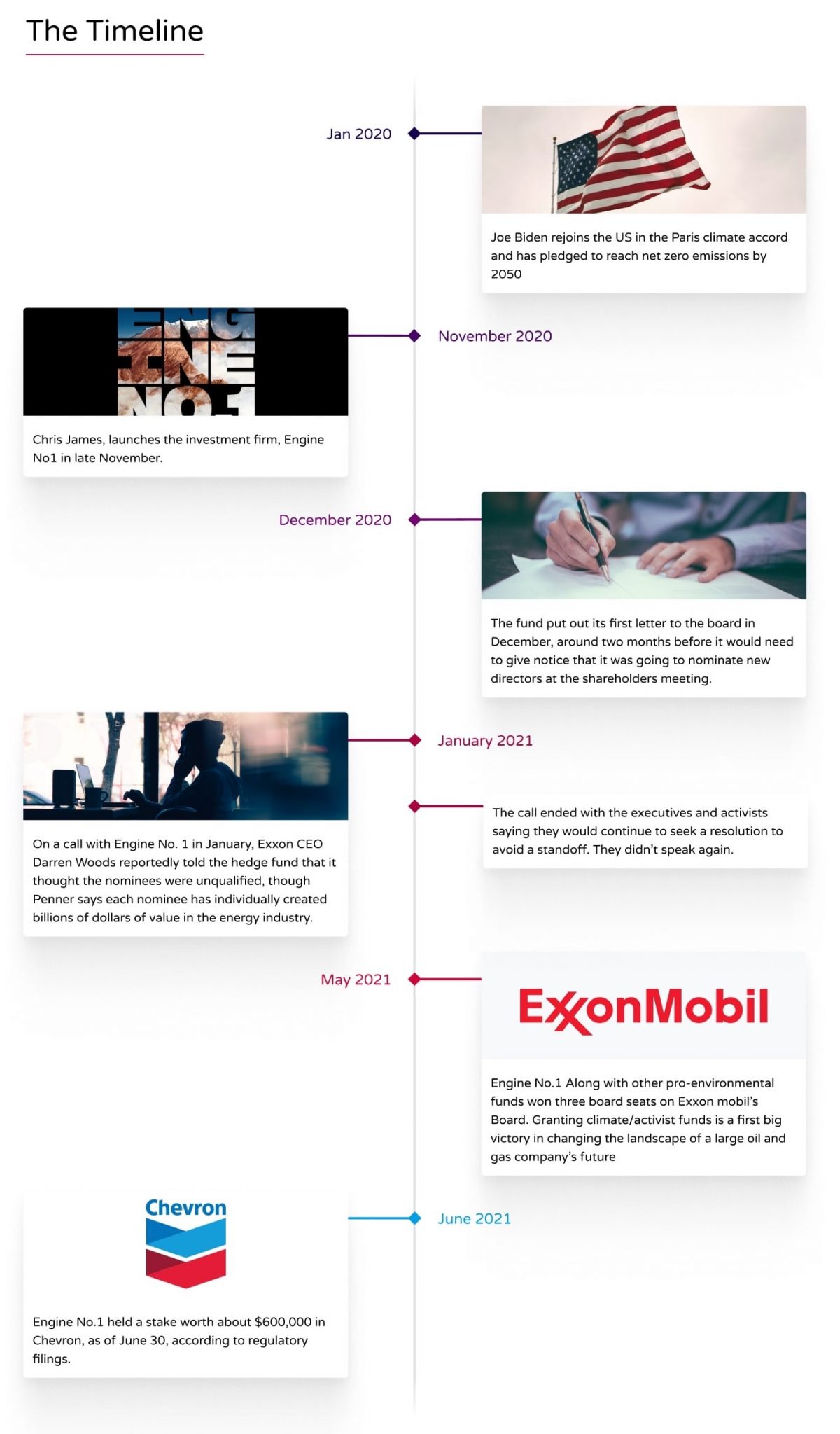 Technology & Investment Engagement: Lessons from Engine1’s engagement ...
